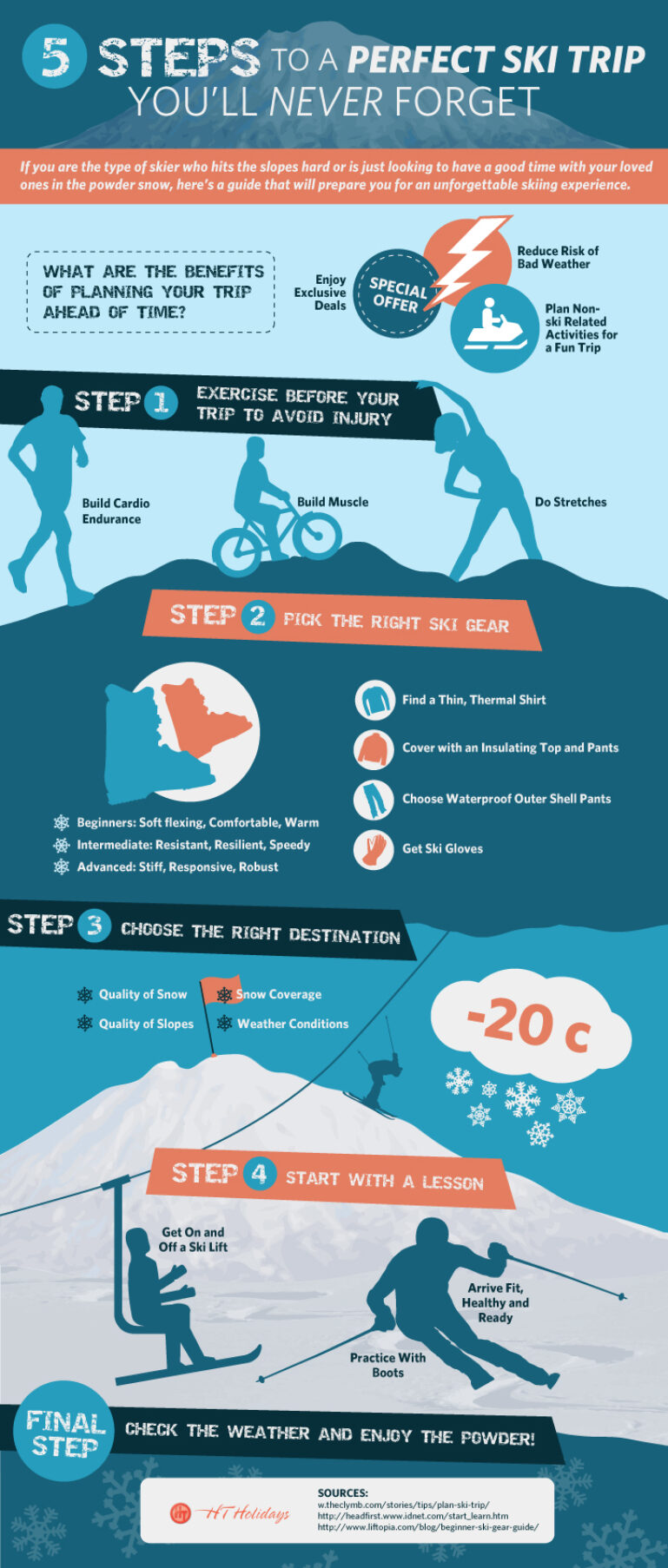 5 Steps To A Perfect Ski Trip You ll Never Forget Niseko Central